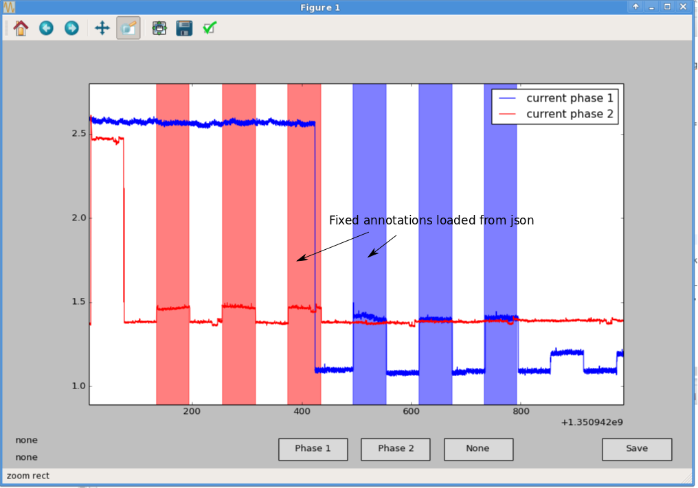 GitHub - nicktgr15/matplotlib-annotator: A matplotlib based time-series annotator